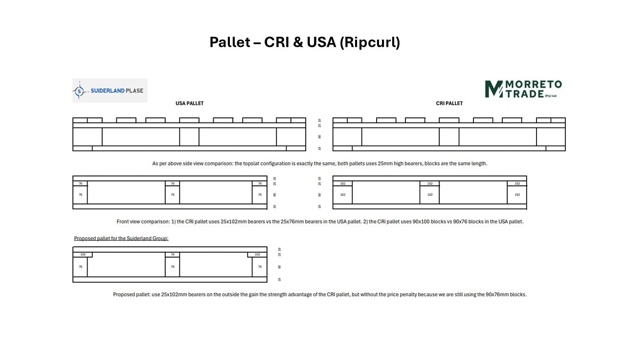 Moretto - Citrus Pallet CRI Oranje
